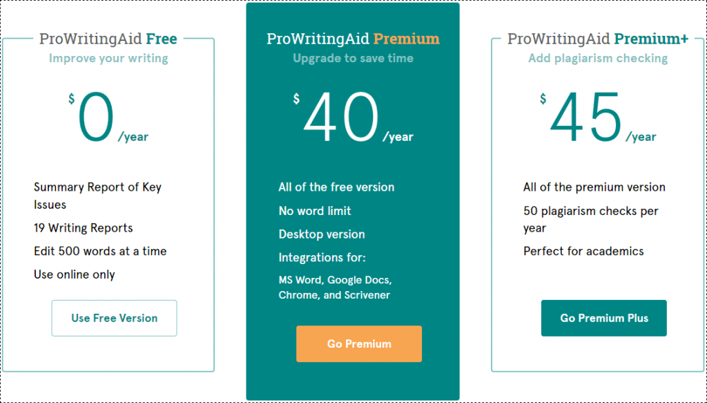 Best 6 Grammar Editing Tools That Will Help You Write Better